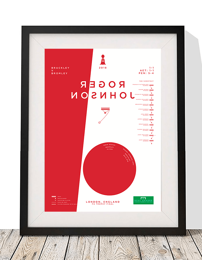 Non-League Fax: My Favourite Goal — The Goal Hanger