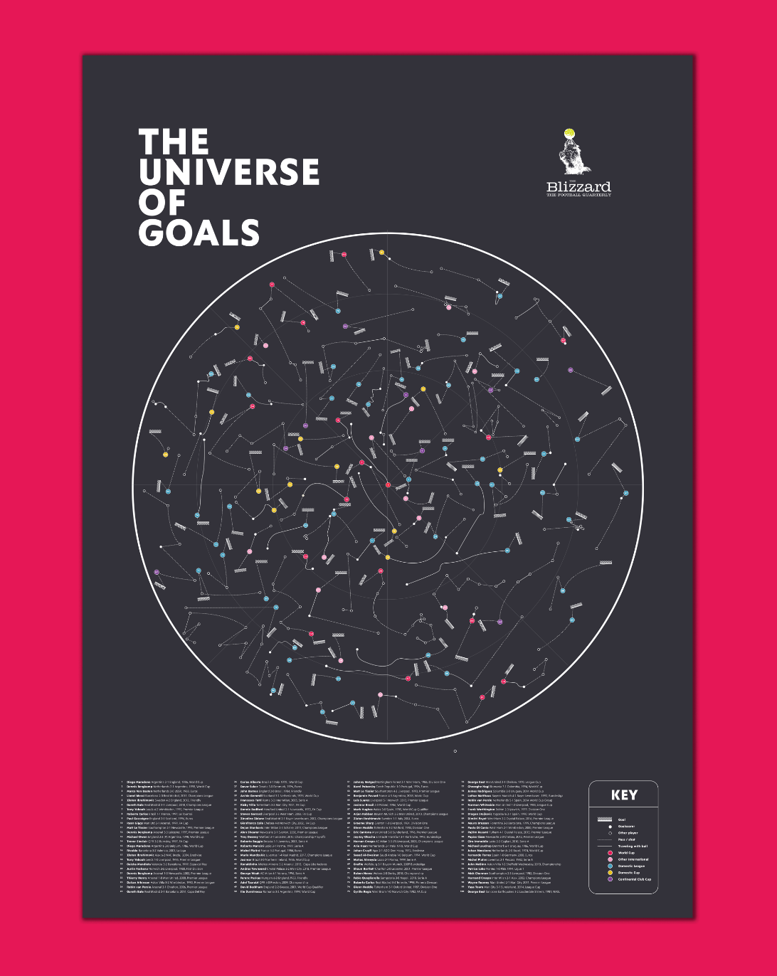 The Universe of Goals — The Goal Hanger