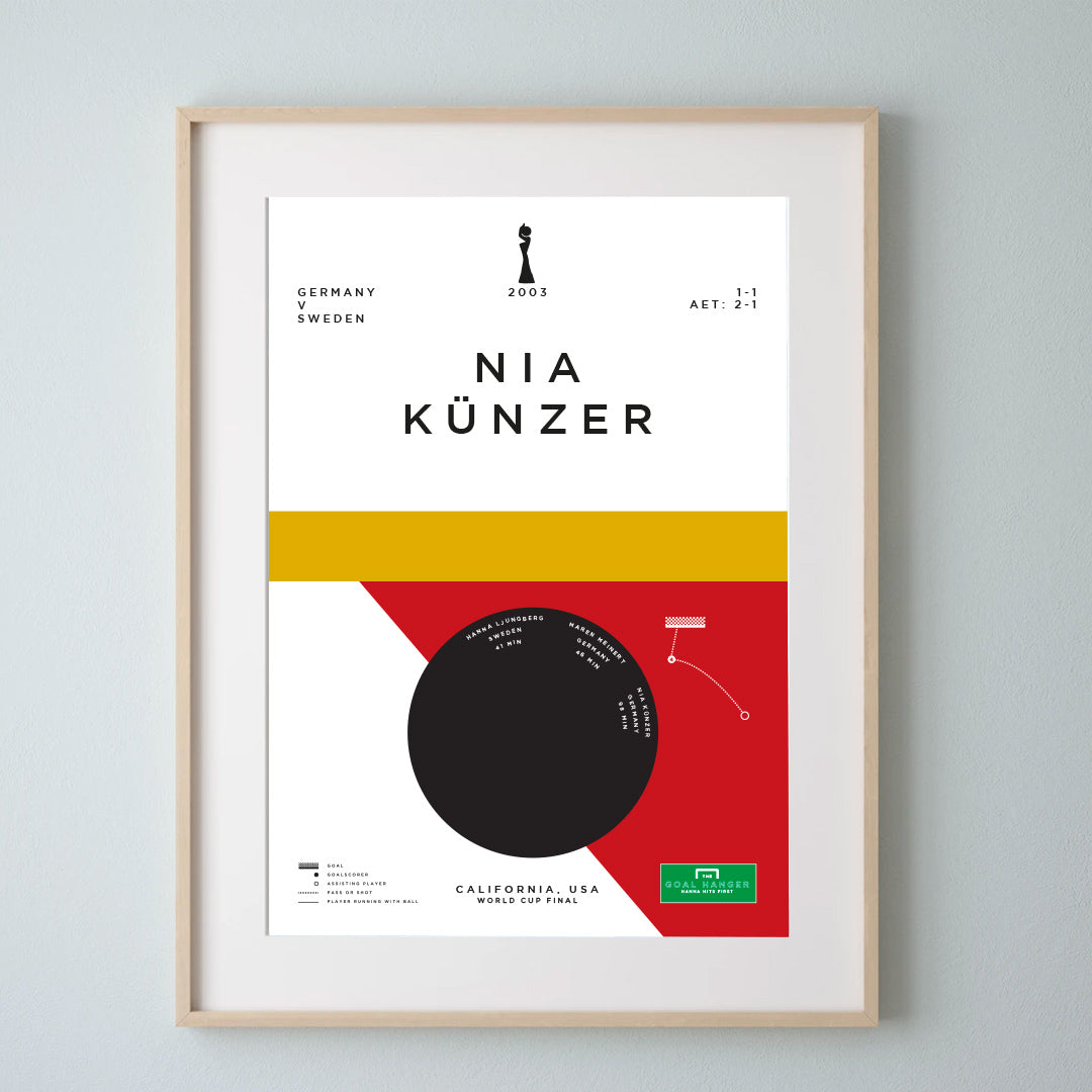 Nia Kuzner: Germany v Sweden 2003 — The Goal Hanger