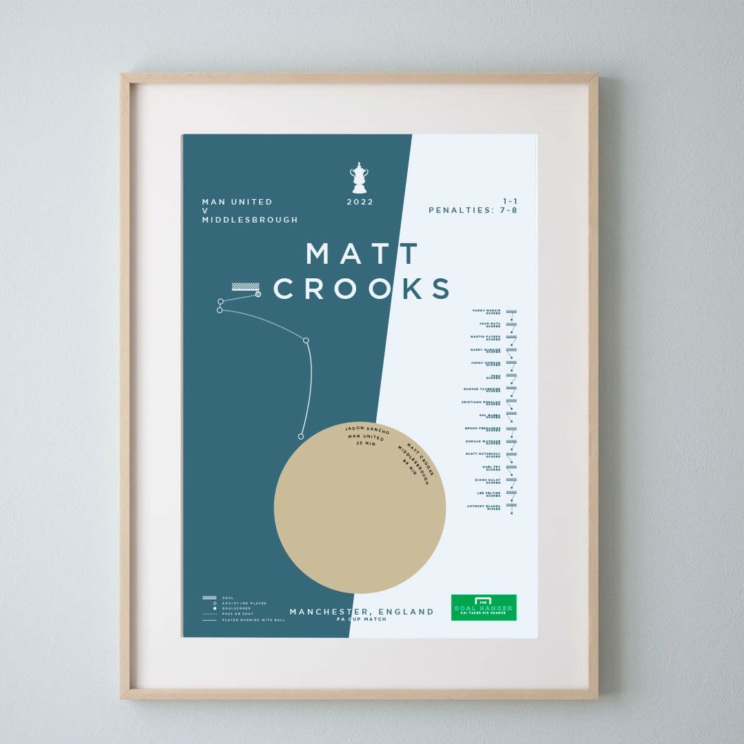 Art print illustrating Matt Crooks goal for Middlesbrough v Man Utd ...